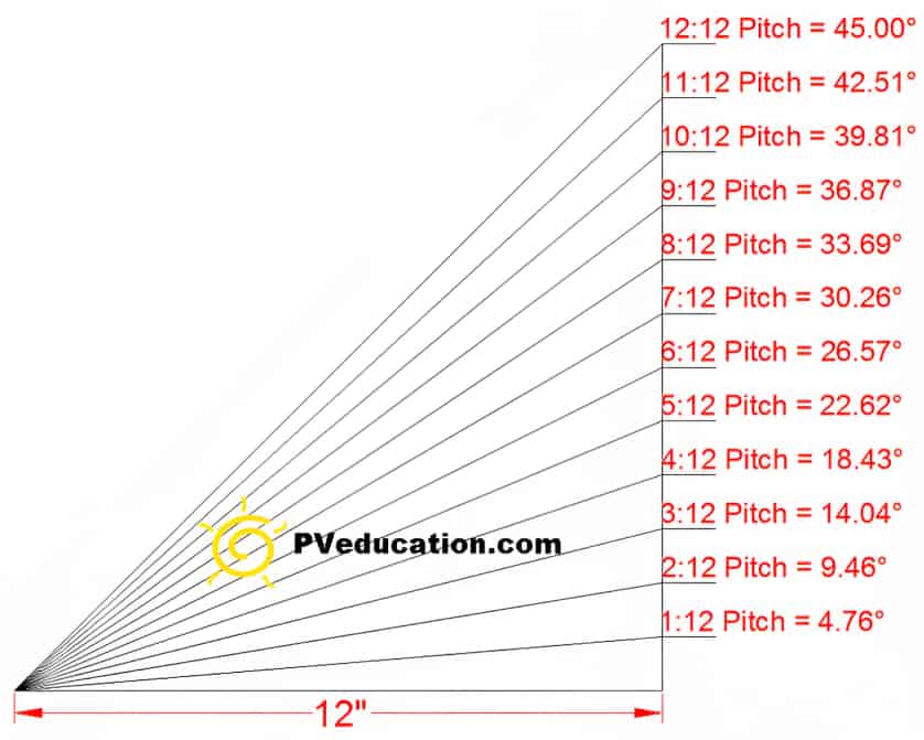 Printable Roof Pitch Chart Free Printable Download Arab Tourism Guide
