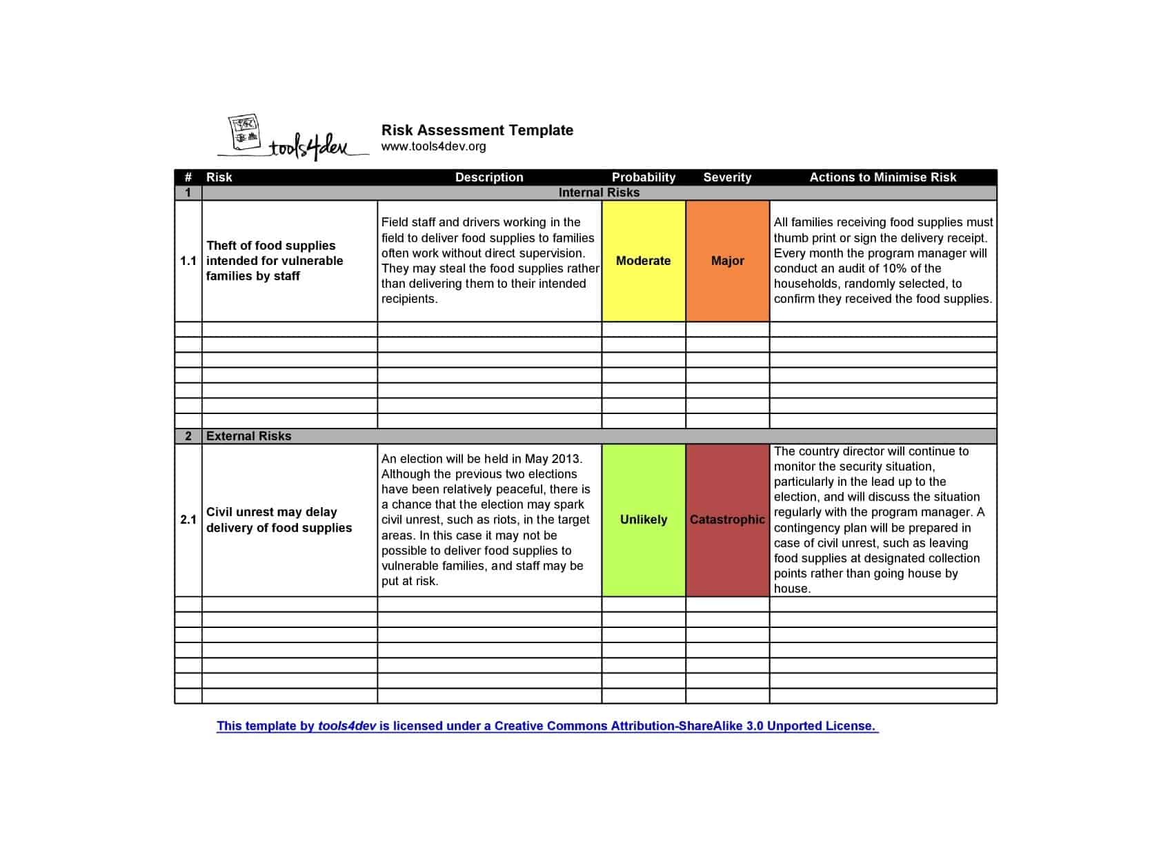 Free Printable Risk Assessment Templates Excel Word PDF Examples free-printable-risk-assessment-templates-excel-word-pdf-examples