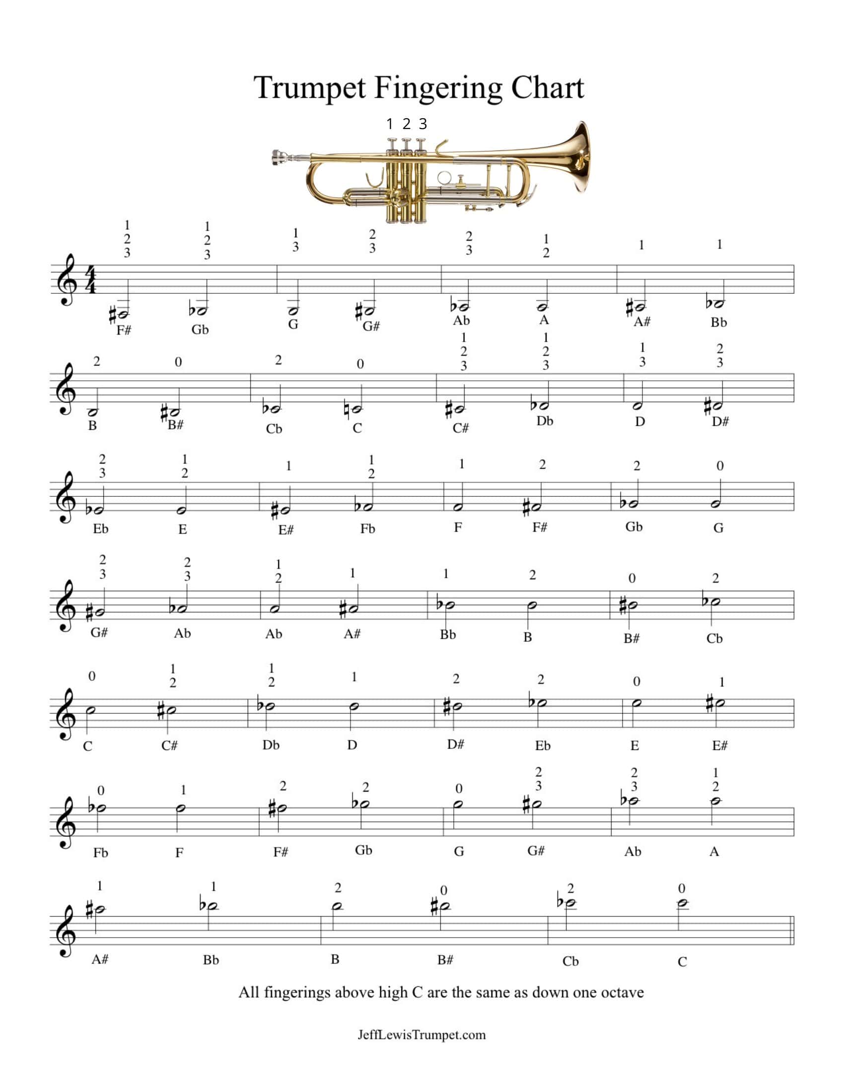 g major scale trumpet finger chart Trumpet scales arpeggios beginner g major scale trumpet finger chart Trumpet scales arpeggios beginner