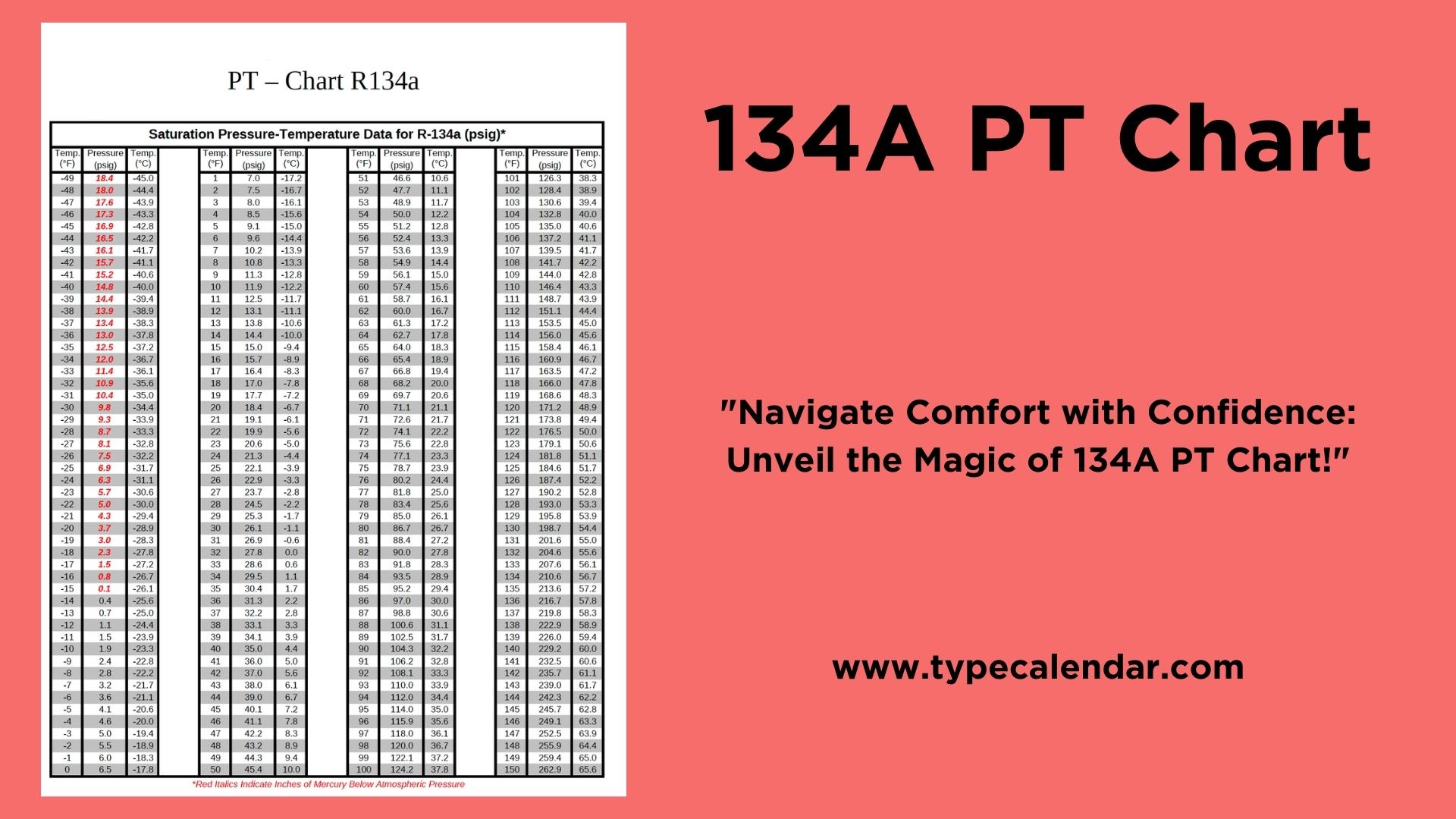 Free Printable 134A PT Chart PDF Sporlan Automotive 52 OFF