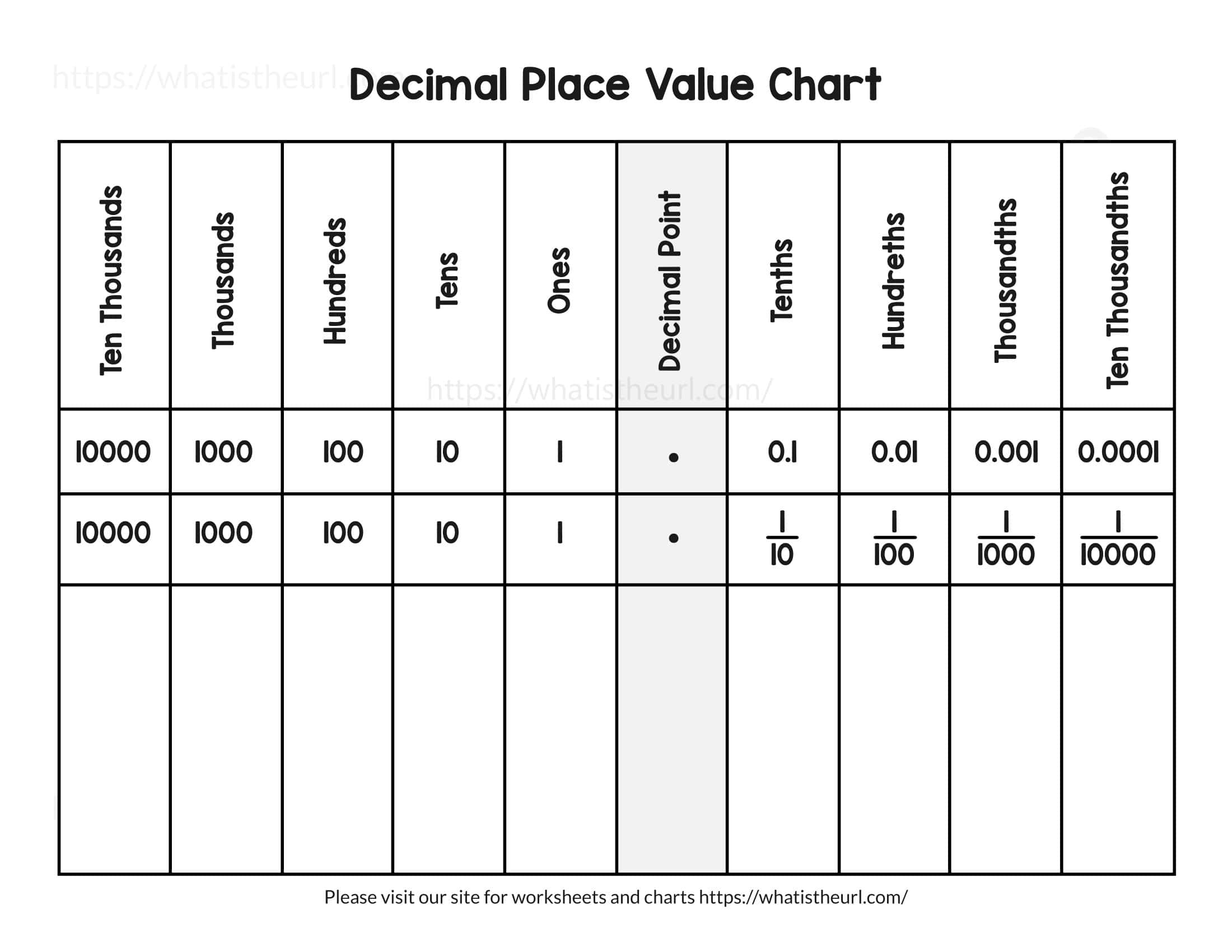 Blank Place Value Chart Printable Blank Place Value Chart Printable