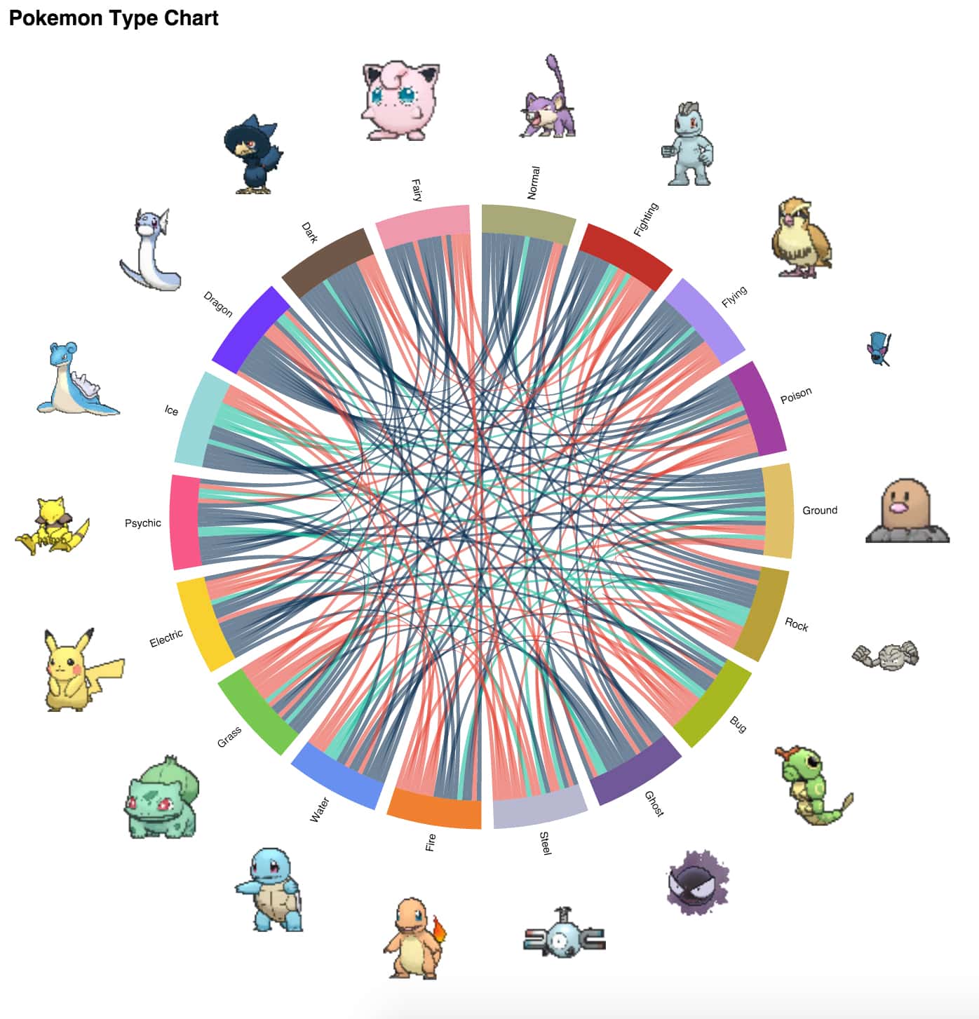 25 Free Printable Pokemon Types Chart 25 Free Printable Pokemon Types Chart
