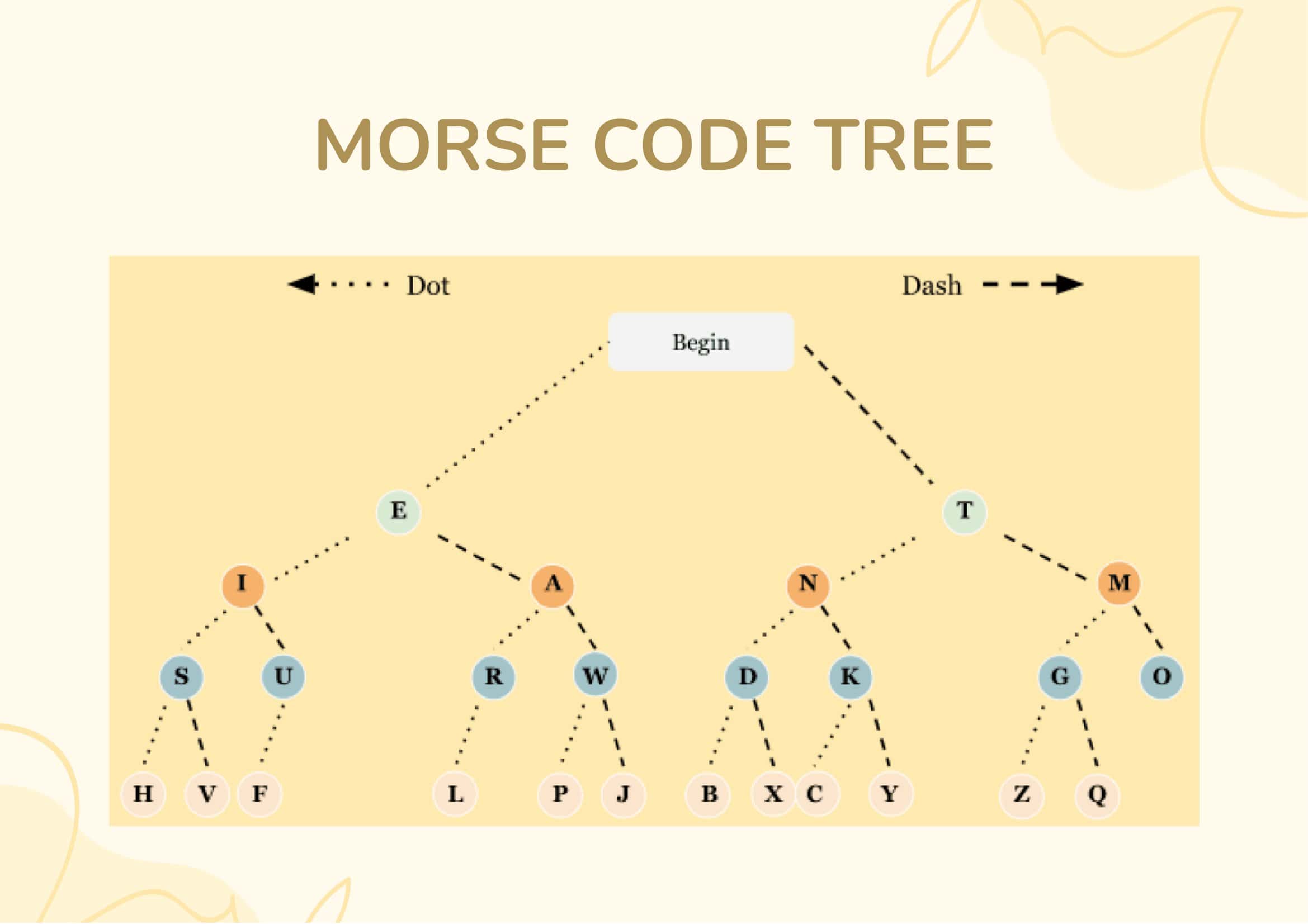 Free Printable Morse Code Charts Pdf Excel