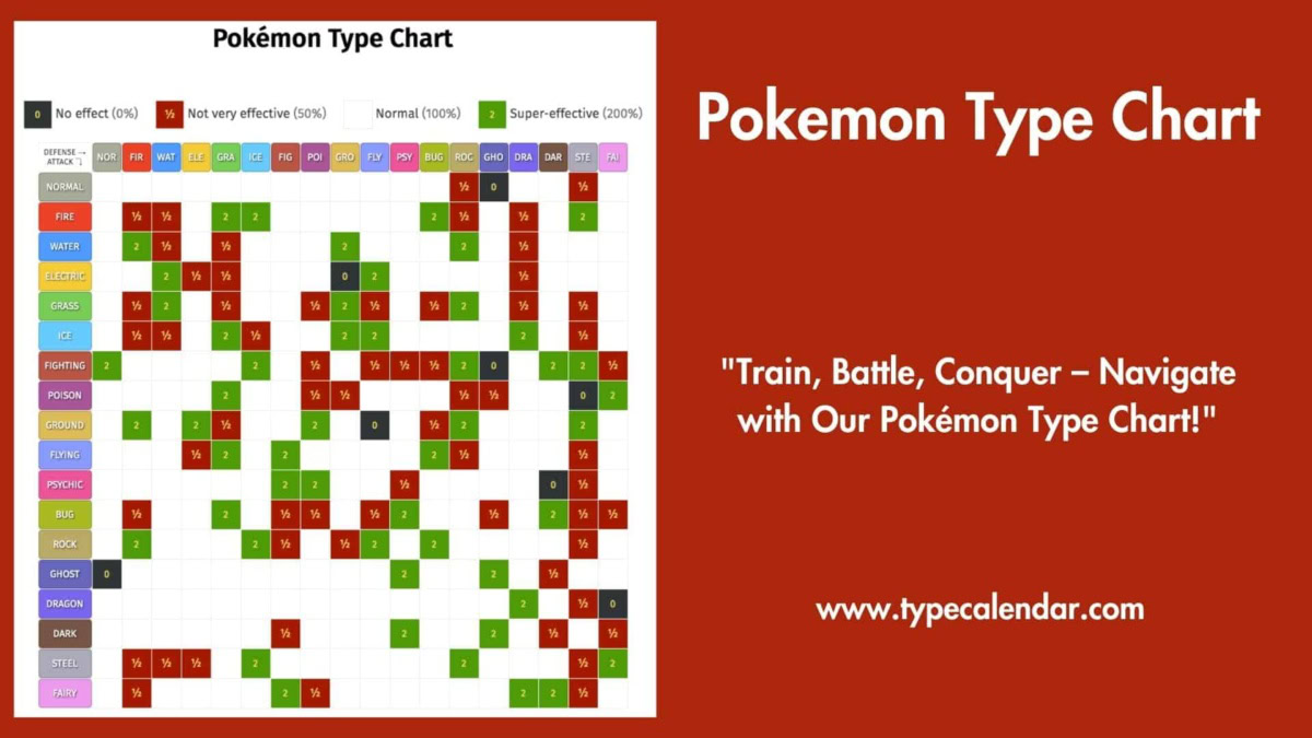 Complete Pokémon Type Chart & Weakness Guide (2025 Update For ...