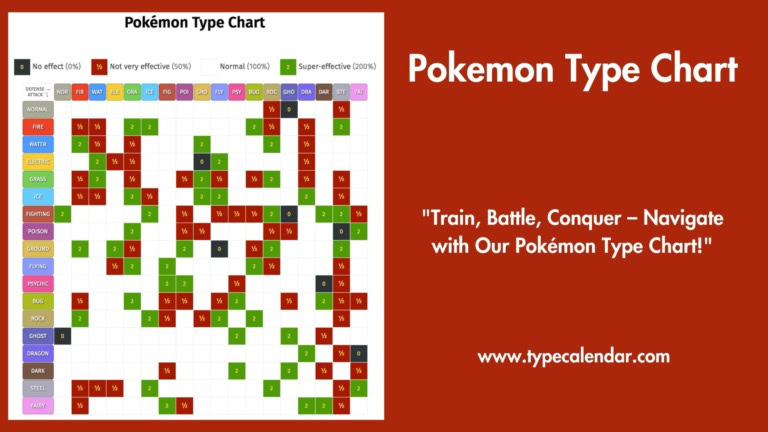 Complete Pokémon Type Chart & Weakness Guide (2025 Update For ...
