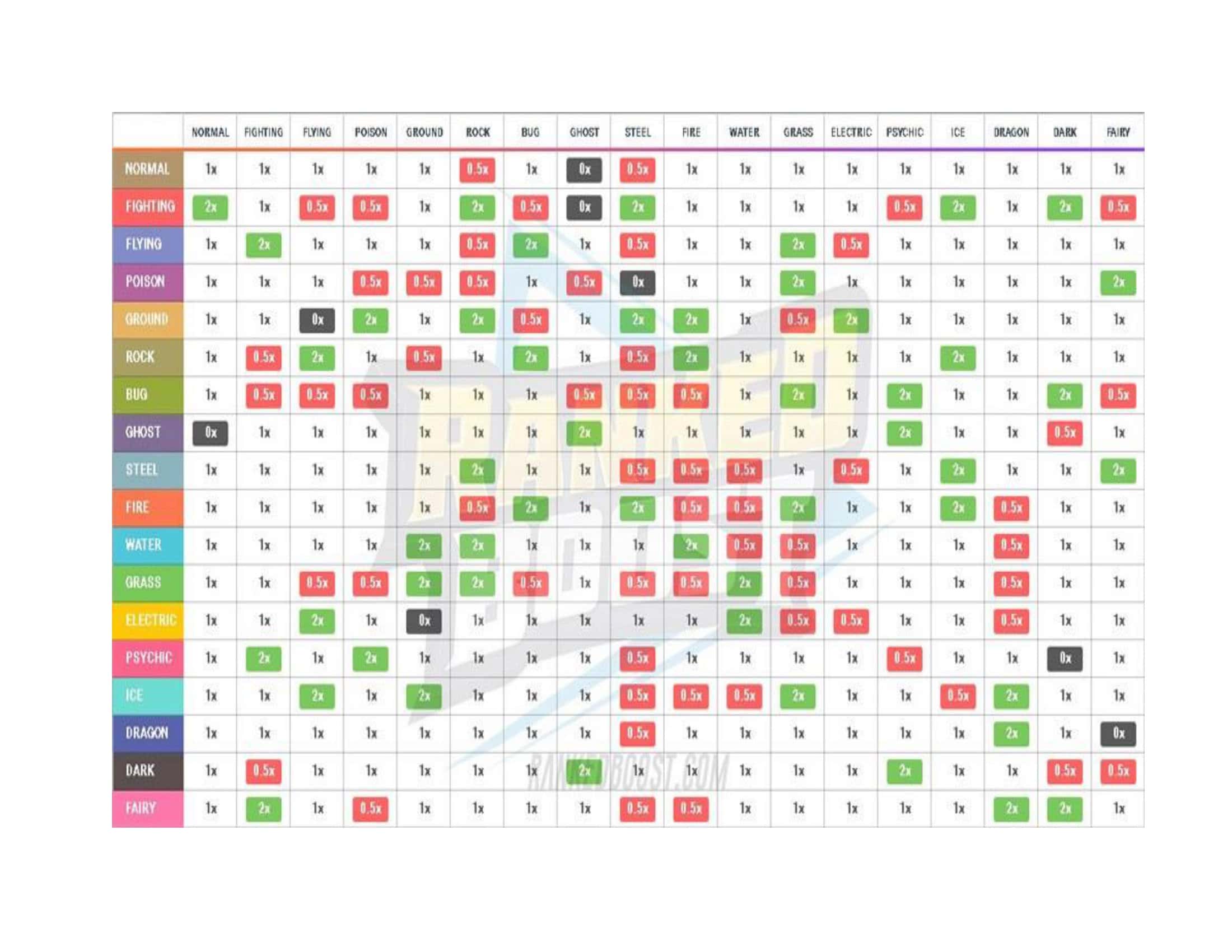25 Free Printable Pokemon Types Chart