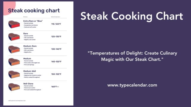 Free Printable Ultimate Steak Cooking Charts [Temps & Times]