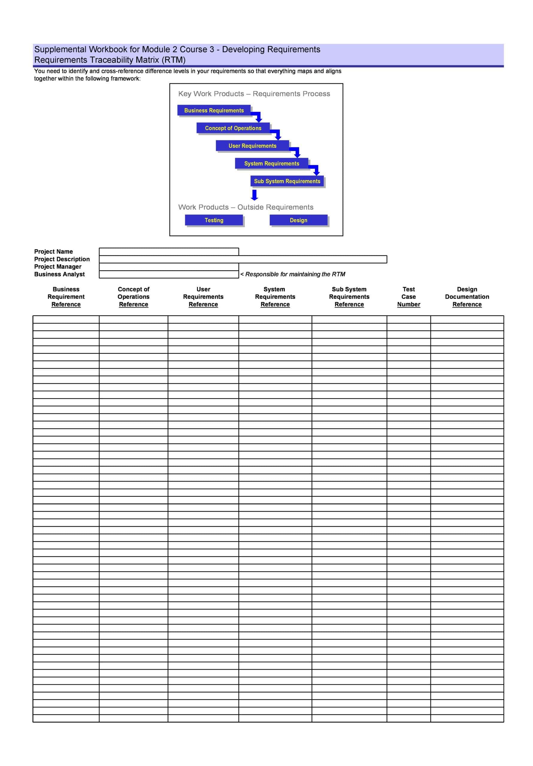 46 Free Printable Requirements Traceability Matrix Templates